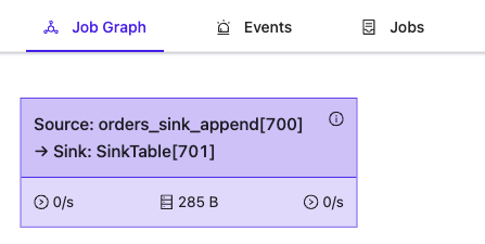 Streaming modes of Flink-Kafka connectors